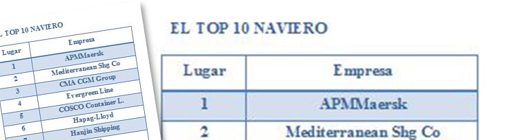 Portal SAT | Autorización de Lista de Embarque