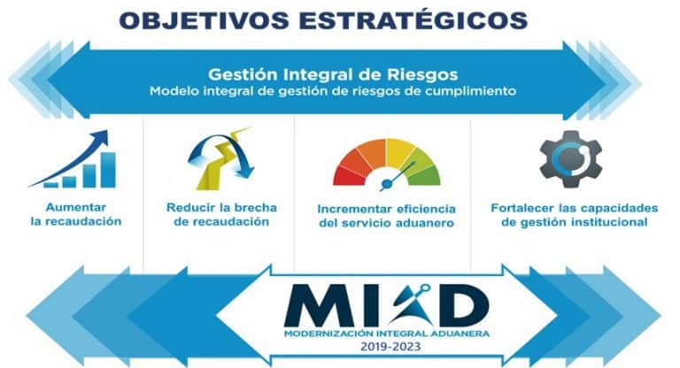 Comprehensive Customs Modernization Program - SAT Portal