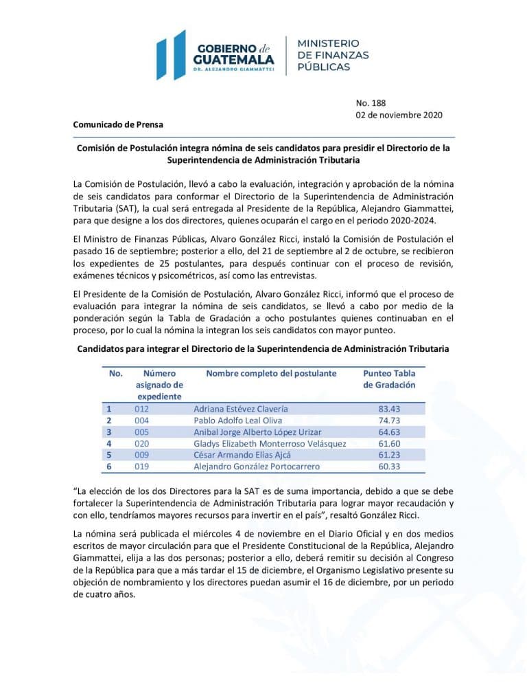 Selección Directorio Sat 2020 2024 Portal Sat