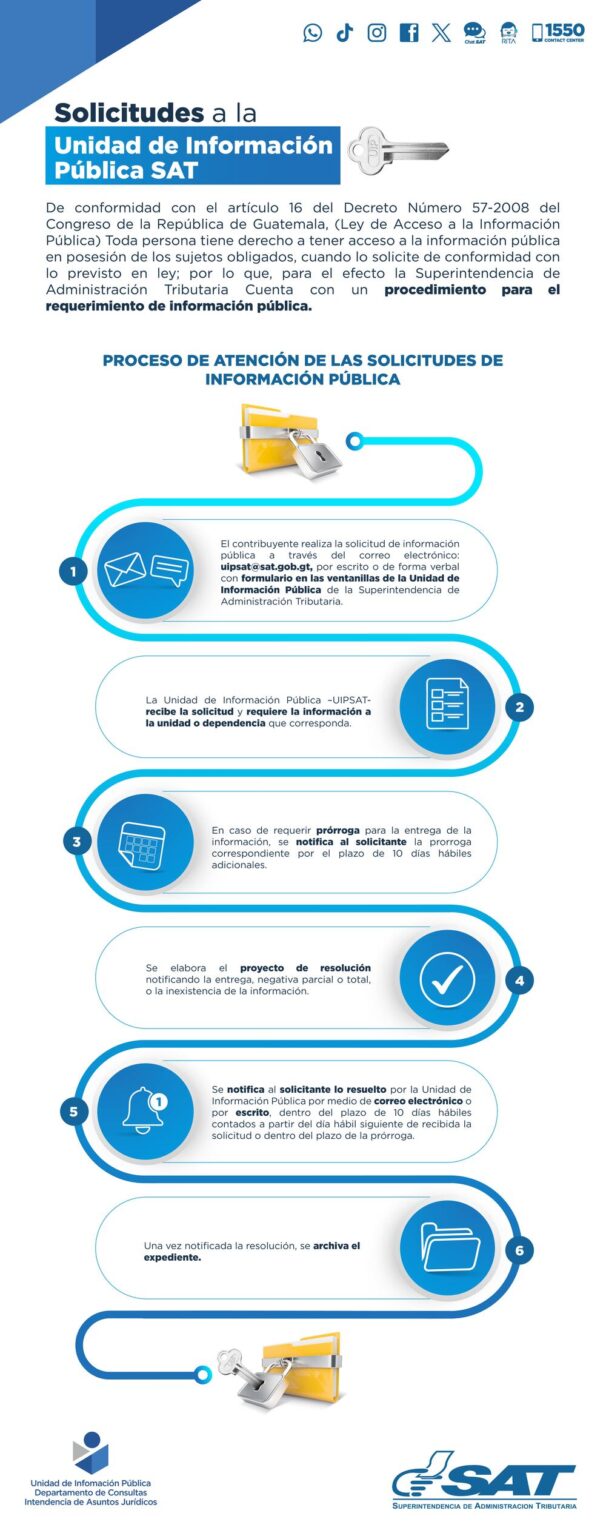 Portal SAT | Solicitudes a la Unidad de Información Pública SAT